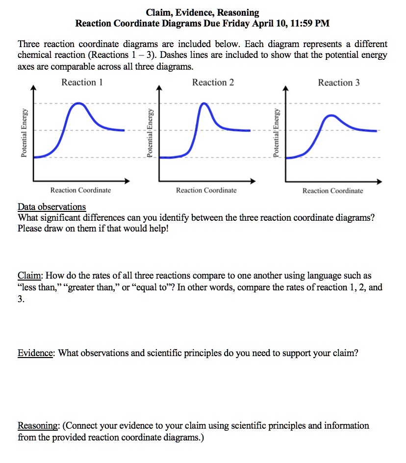 SOLVED: Claim; Evidence; Reasoning Reaction Coordinate Diagrams Due Friday April 10, 11:59 PM ...