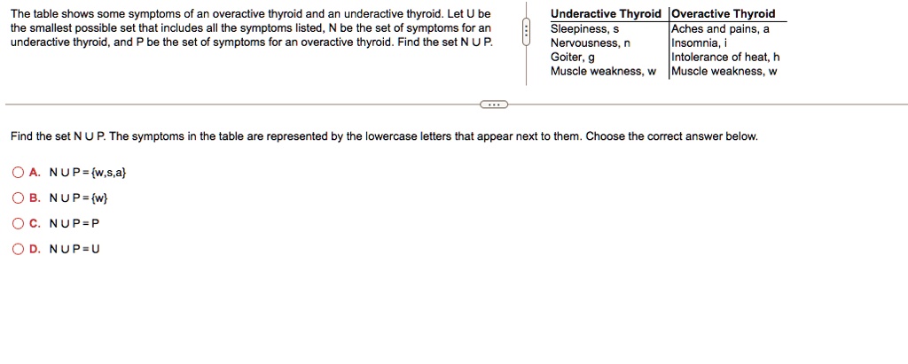 SOLVED: The table shows some symptoms of an overactive thyroid and an ...