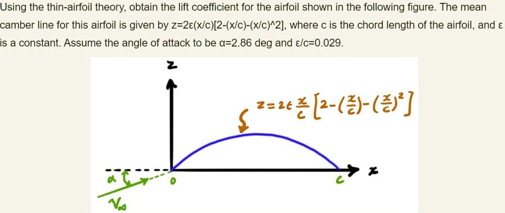 Using the thin-airfoil theory, obtain the lift coefficient for the ...