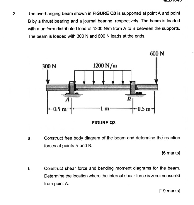 3. The overhanging beam shown in FIGURE Q3 is supported at point A and ...