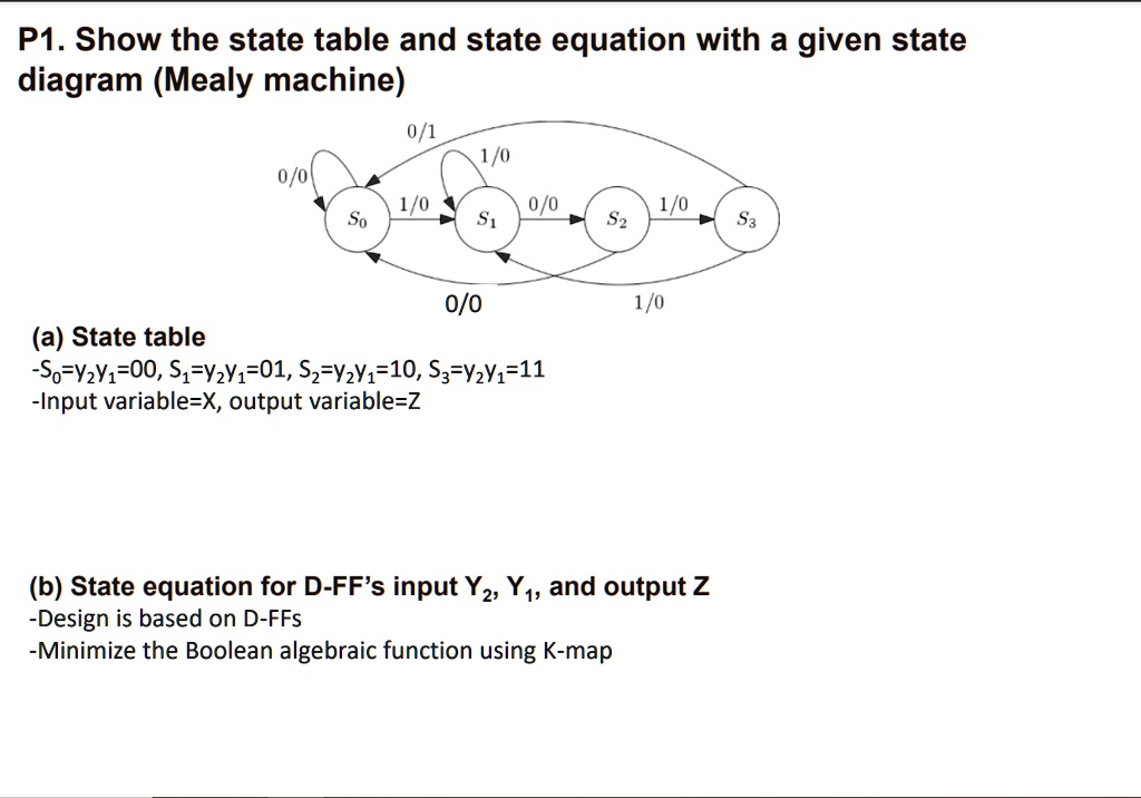 Solved State Table And State Equation For A Given State Diagram Mealy Machine State Input
