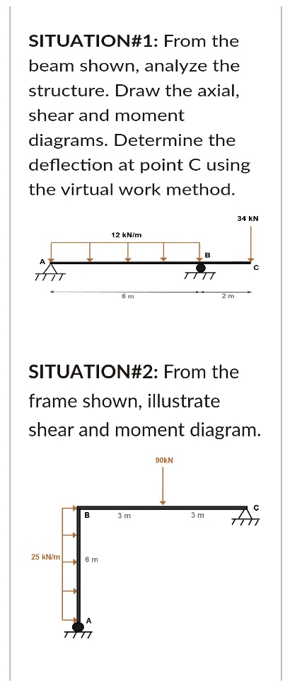 SOLVED: COMPLETE SOLUTION SITUATION #1: From the beam shown, analyze ...
