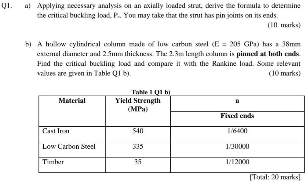 Q1. a) Applying necessary analysis on an axially loaded strut, derive the formula to determine ...