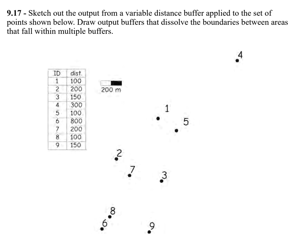 9.17 - Sketch out the output from a variable distance buffer applied to the set of points shown ...