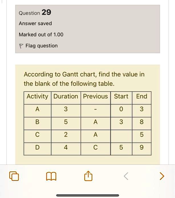 SOLVED: Question 29 Answer saved Marked out of 1.00 Flag question According to Gantt chart; find ...