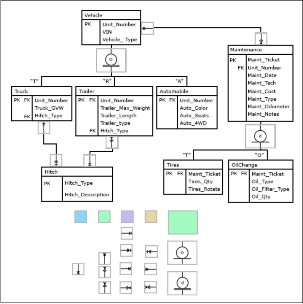 SOLVED: Complete the ERD below by dragging the ends of crow's feet and ...