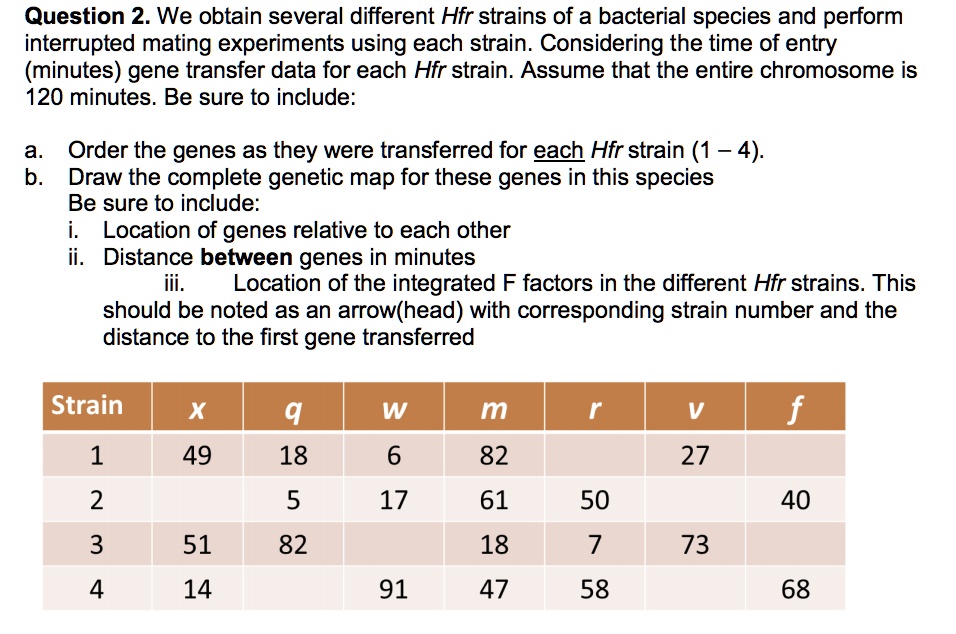 [GET ANSWER] question 2 we obtain several different hfr strains of a bacterial species and ...