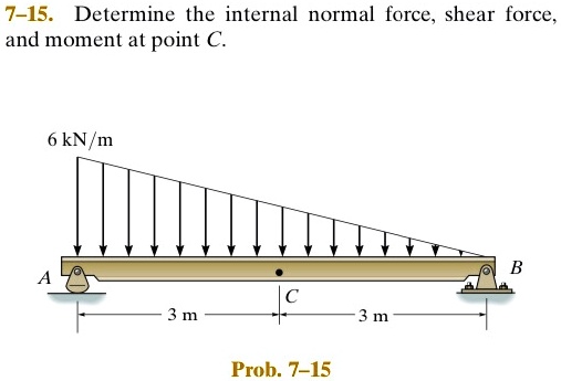 SOLVED: 7-15. Determine the internal normal force, shear force and ... SOLVED: 7-15. Determine the internal normal force, shear force and ...