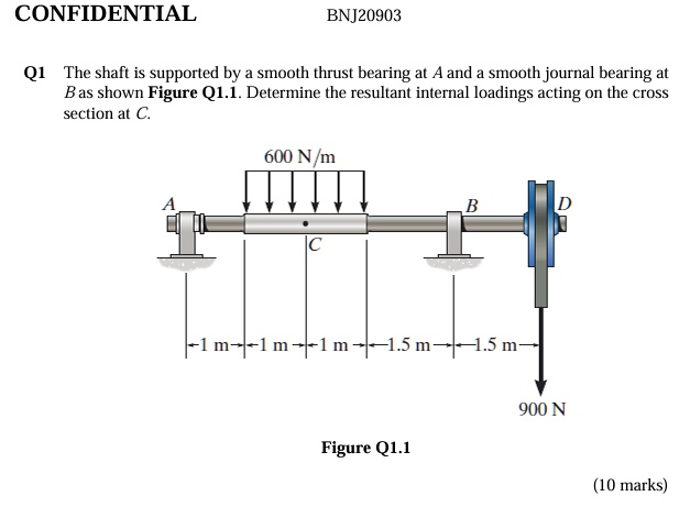 confidential bnj20903 q1 the shaft is supported by a smooth thrust ...