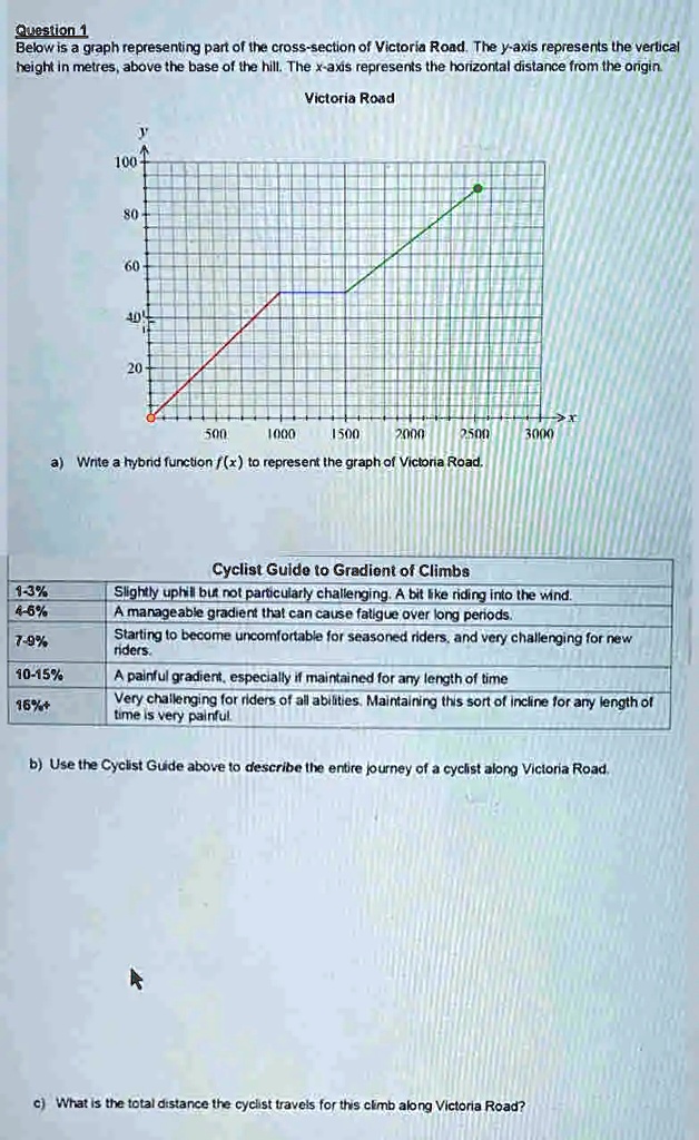 SOLVED: Question 1 Below is a graph representing part of the cross-section of Victoria Road. The ...