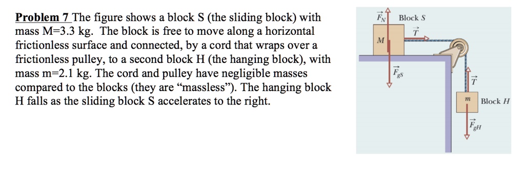 problem 7 the figure shows a block s the sliding block with mass m 33 ...