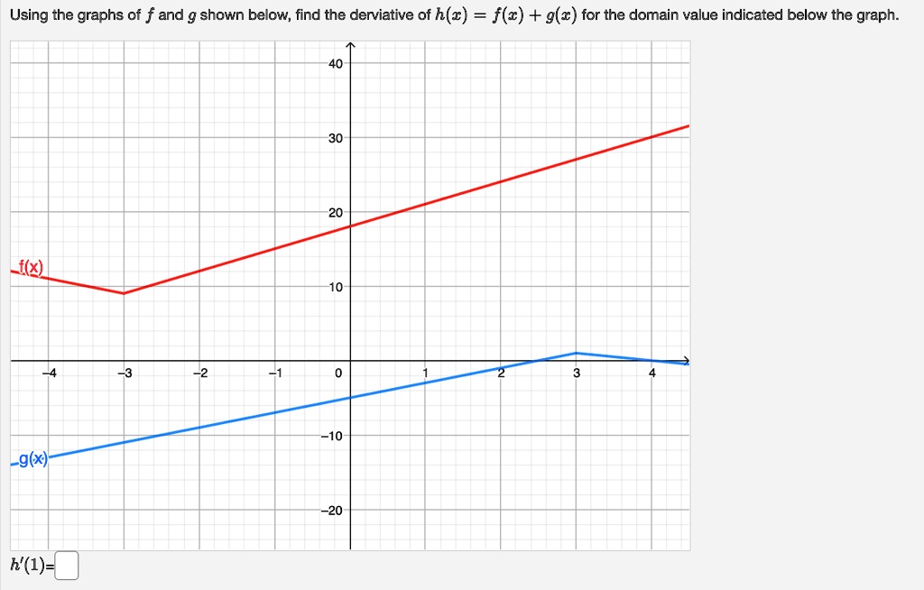 using the graphs of f and g shown below find the derivative of hx fx gx ...