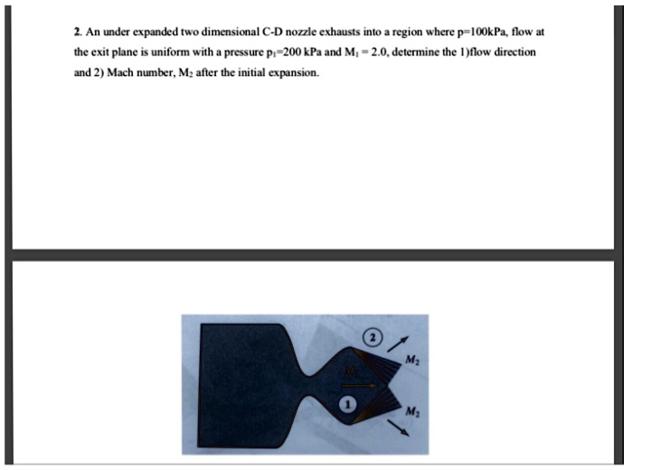 2. An under expanded two dimensional C-D nozzle exhausts...