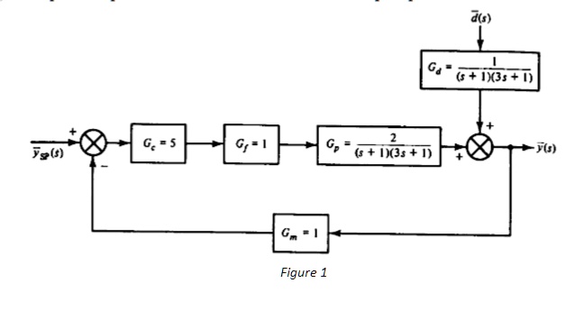 SOLVED: Consider the closed-loop block diagram of the feedback system shown in Figure 1. For a ...