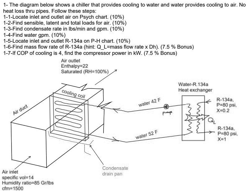 SOLVED: The diagram below shows a chiller that provides cooling to ...