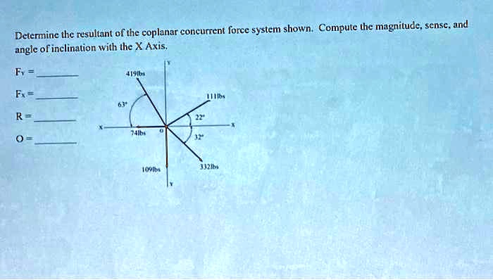 SOLVED: Determine the resultant of the coplanar concurrent force system shown. Compute the ...