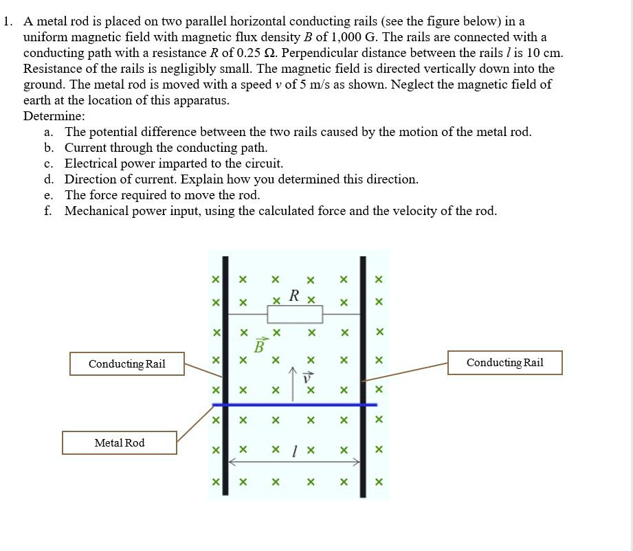 SOLVED: A metal rod is placed on two parallel horizontal conducting rails (see the figure below ...