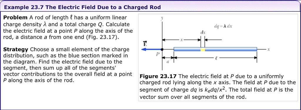 SOLVED: Example 23.7: The Electric Field Due to a Charged Rod Problem A ...
