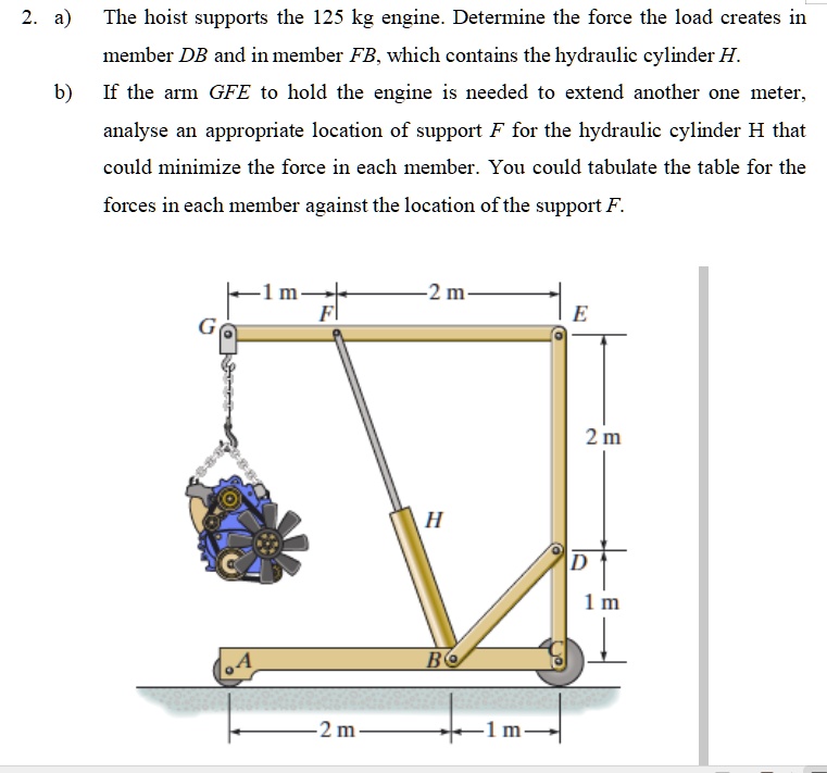 SOLVED: a) The hoist supports the 125kg engine. Determine the force the ...
