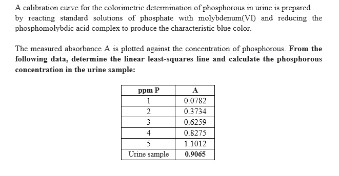A Calibration Curve For The Colorimetric Determination Of Phosphorous In Urine Is Prepared By