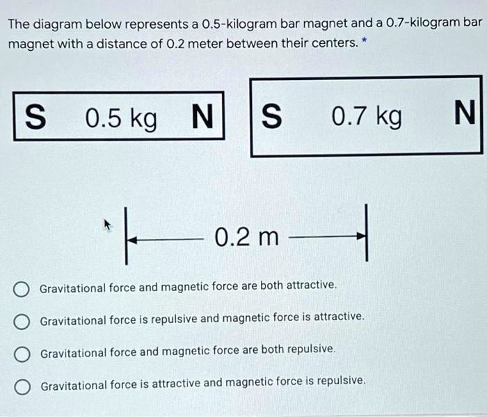 SOLVED:The 'diagram below represents a 0.5-kilogram bar magnet and a 0. ...