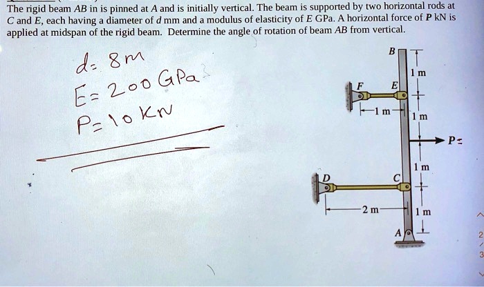 SOLVED: The rigid beam AB in is pinned at A and is initially vertical ...