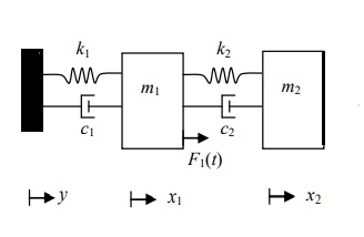 SOLVED: The given schematic shows a base-excited 2-DOF mass-spring ...