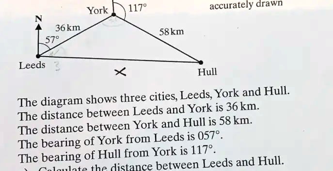 York 117° accurately drawn N 36 km 57° 58km Leeds X Hull The...