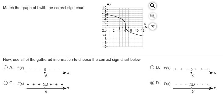 SOLVED: Match the graph of f with the correct sign chart Now, use all ...