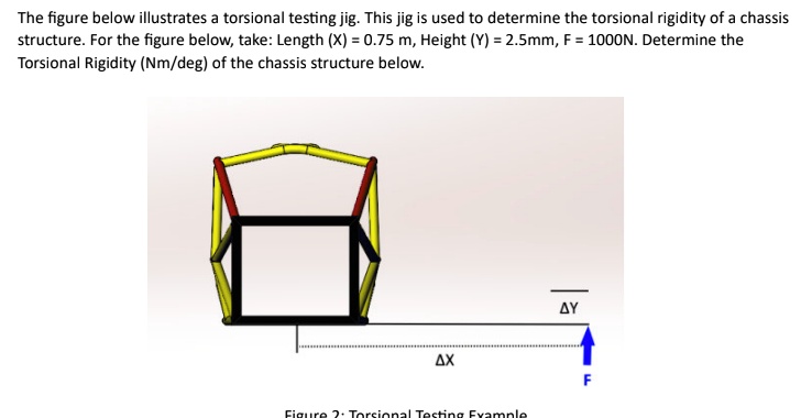 the figure below illustrates a torsional testing jig this jig is used ...