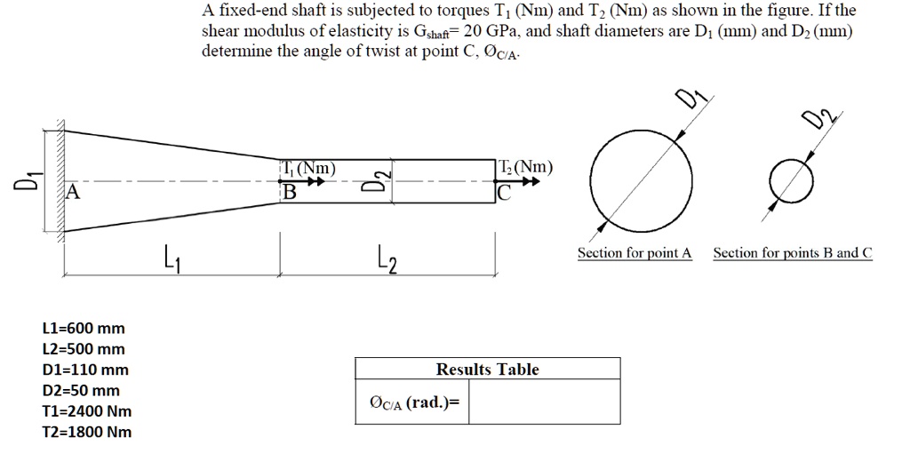 A fixed-end shaft is subjected to torques T? (Nm) and T?...