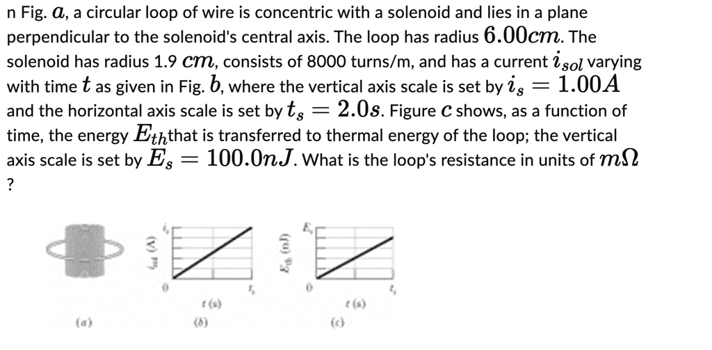 Fig. 1, a circular loop of wire is concentric with a solenoid and lies ...