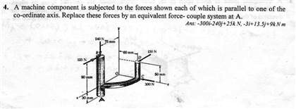 SOLVED: A machine component is subjected to the forces shown, each of which is parallel to one ...