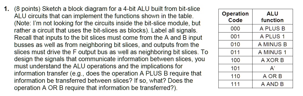 SOLVED: Sketch a block diagram for a 4-bit ALU built from bit-slice ALU ...