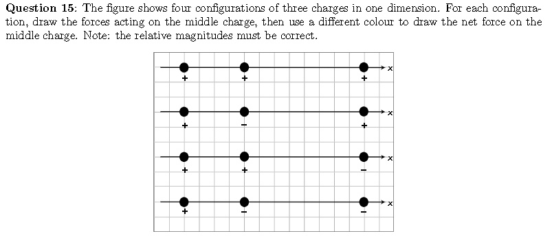 Question 15: The figure shows four configurations of three charges in ...