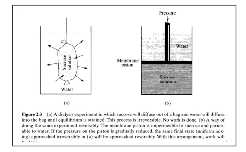 SOLVED: Assuming that the osmotic pressure (Ï€) is given by the ...