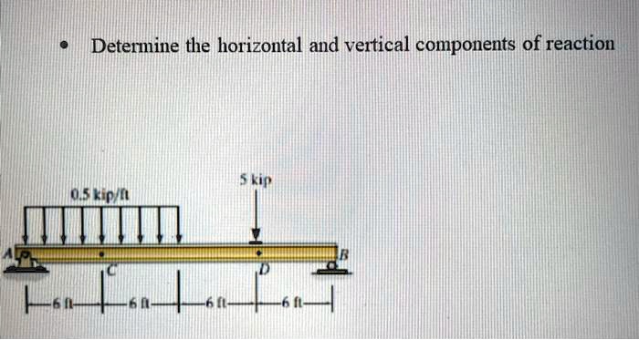 SOLVED: Determine the horizontal and vertical components of reaction.