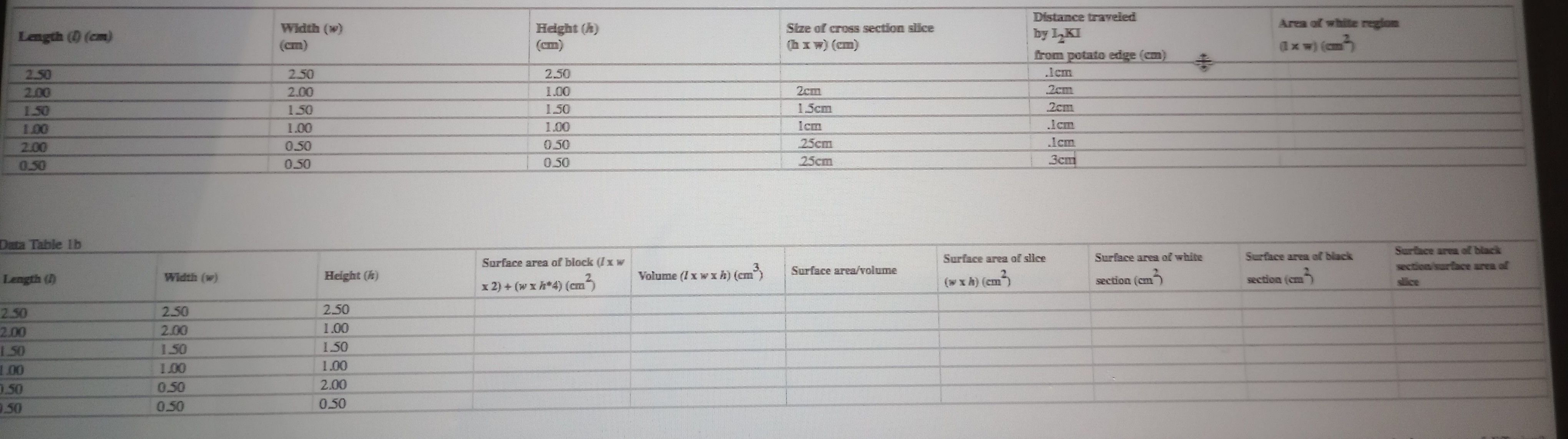 SOLVED: how to complete these charts