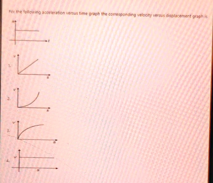 SOLVED: 'For the following acceleration versus time graph the corresponding velocity versus ...