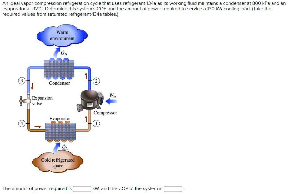 SOLVED: An ideal vapor-compression refrigeration cycle that uses ...