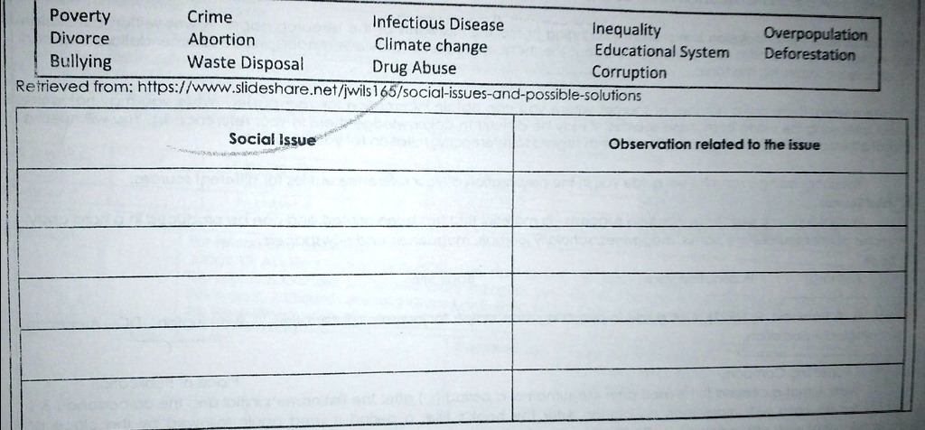 activity 1 below is a list of social issues in the philippines choose ...