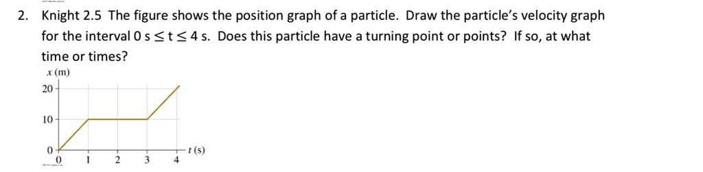knight 25 the figure shows the position graph ofa particle draw the ...