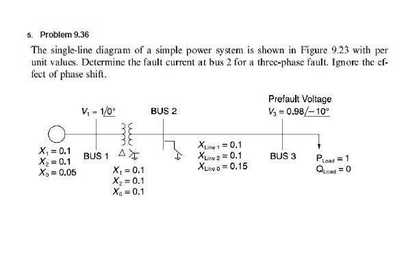 5 problem 936 the single line diagram of a simple power system is shown in figure 923 with per ...