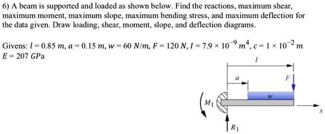 6 a beam is supported and loaded as shown below find the reactions maximum shear maximum moment ...