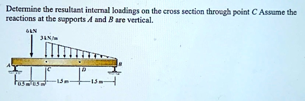 Determine the resultant internal loadings on the cross section through ...