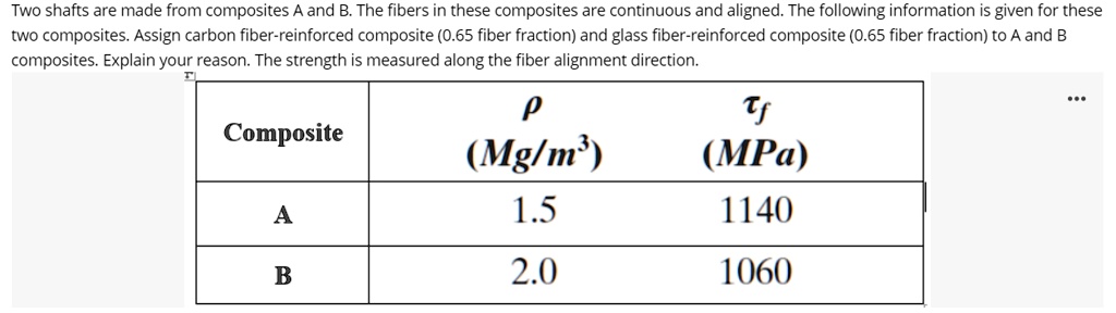 SOLVED: PLEASE ANSWER EASILY AND MEMORABLY!!! COMPOSITE MATERIALS ...