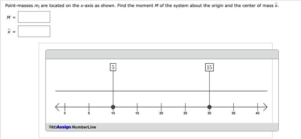 SOLVED: Point-masses mj are located on the X-axis as shown. Find the moment M of the system ...