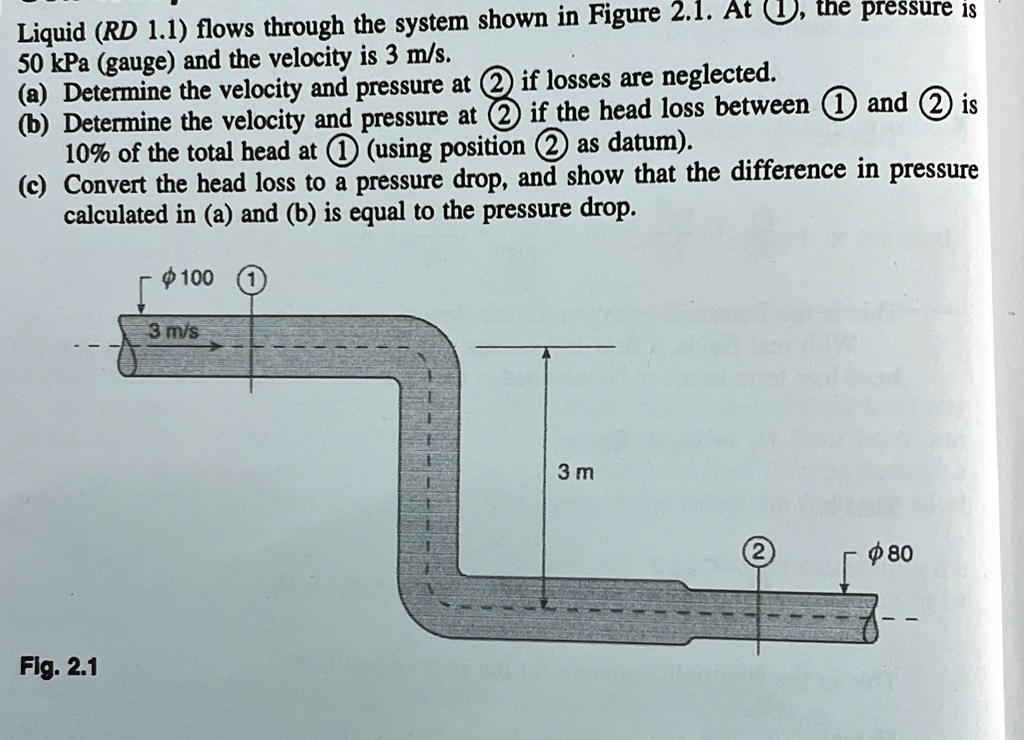 liquid rd 11 flows through the system shown in figure 21 at 1 the pressure is 50 kpa gauge and ...