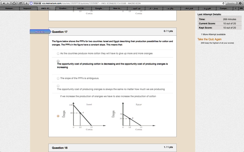 Solved The Figure Below Shows The Ppfs For Two Countries Israel And Egypt Describing Their
