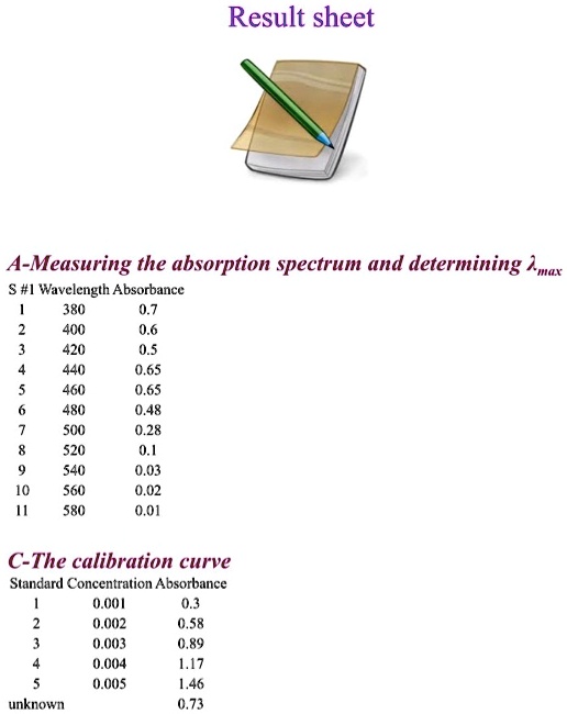 SOLVED: Result sheet A-Measuring the absorption spectrum and ...